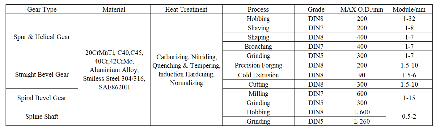 Inner Gear Ring - Buy inner gear, Planetary gear, internal gear Product ...